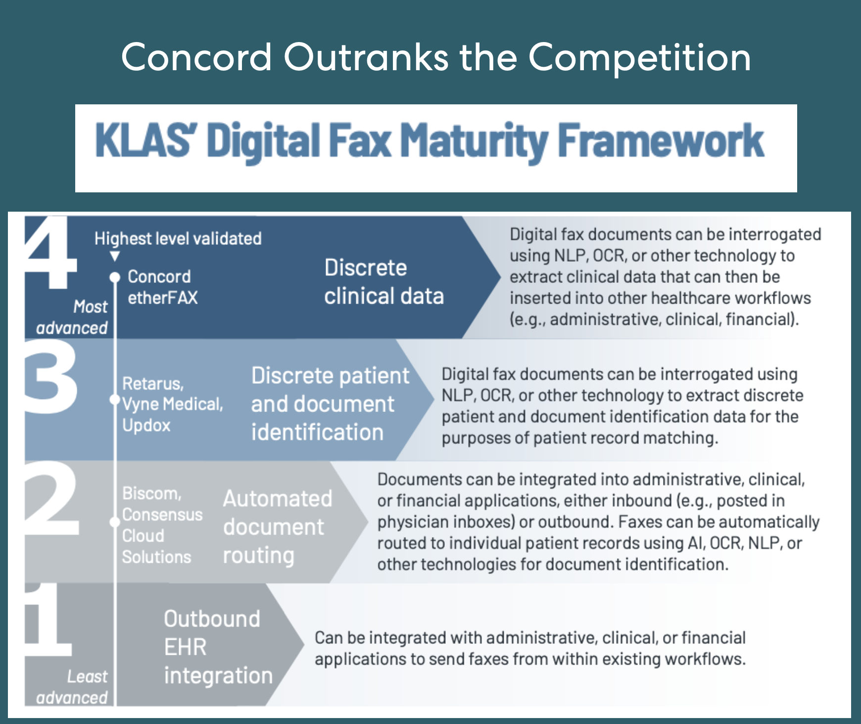 KLAS 2023 Digital Fax Report - Rankings